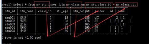 MySQL数据库联合查询与连接查询 Prinlily 博客园 MySQL数据库联合查询与连接查询 Prinlily 博客园