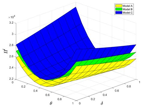 Systems Free Full Text Decision Making Models And Coordination In A Closed Loop Supply Chain