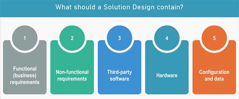 part 4 solution design documents — what you need to know