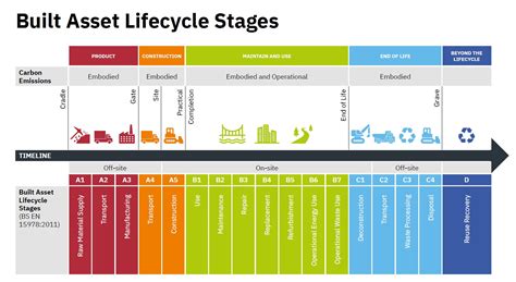 Civil Engineering Articles And Resources The Tensar Blog