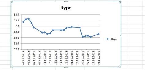 Как построить график в ворде Построение графика в Word подробная инструкция и советы