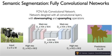 Convolutional Neural Networks Learn Code Camp