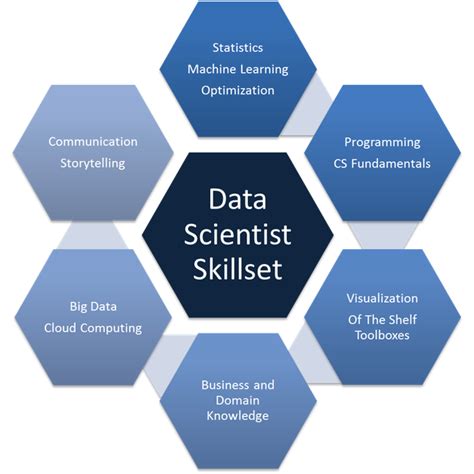 why data science is the most in demand skill now and how can you prepare