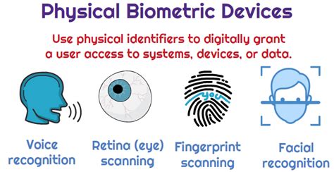 Biometric Voice Recognition Machine