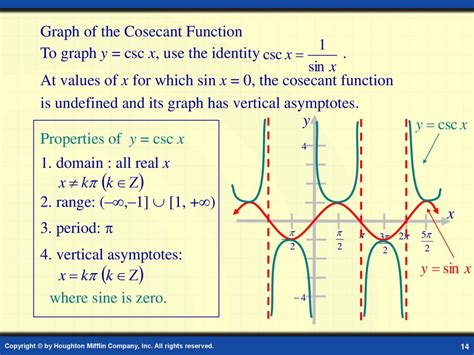 Graphs Of Trigonometric Functions Ppt Download
