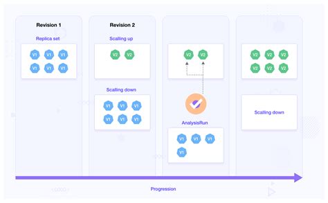 how to use argo rollouts for a b testing in progressive delivery