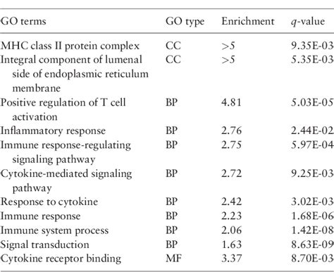 Table 1 From Computationally Expanding Infinium Humanmethylation450 Beadchip Array Data To