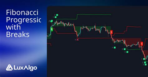 Fibonacci Progression With Breaks Trading Indicator Luxalgo