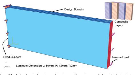 Figure 1 From Topology Optimization Of Composite Structure Using Bi