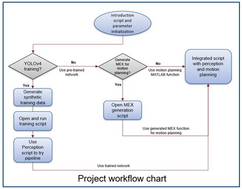 Matlab 使用 Yolo 和基于 Pca 的目标检测，对 Ur5e 的半结构化智能垃圾箱拣选进行 Gazebo 仿真