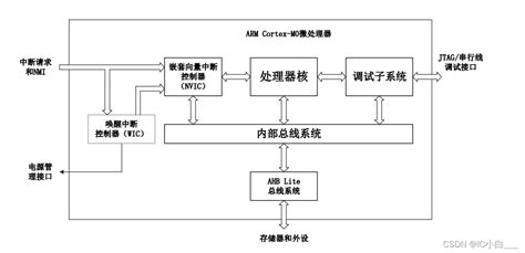 【学习笔记】基于arm Cortex M0 Designstart Eval设计soc（二）arm Cortex M0 Designstar Eval Csdn博客