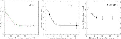Figure 2 From Using Globular Clusters To Test Gravity In The Weak Acceleration Regime Semantic