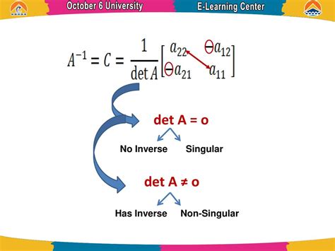 Inverse Matrix by Dr. Shorouk Ossama. - ppt download