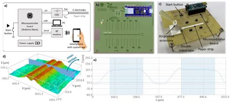 Capacitive Sensing Platform A Electronic Schematic B Pcb Layout Download Scientific