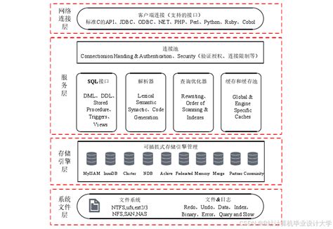 计算机毕业设计hadoop spark共享单车数据存储系统 源码 文档 ppt 讲解 csdn博客