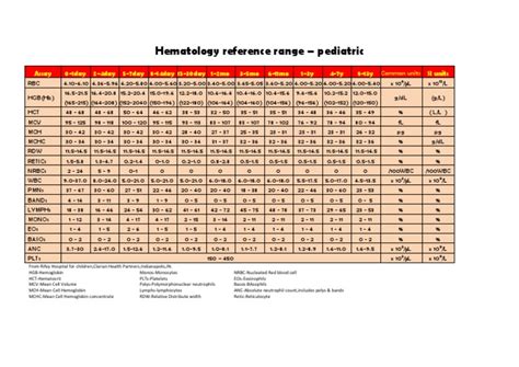 Hematology Reference Range Pdf Clinical Pathology Physiology