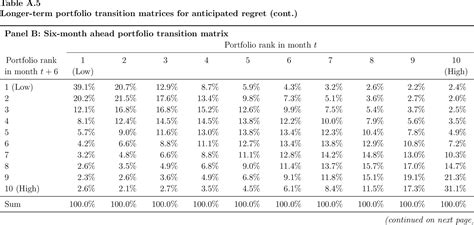 Table A5 From Anticipated Regret And Equity Returns Semantic Scholar
