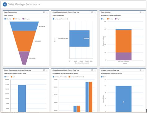 3 Ways To Visualise Data In Microsoft Dynamics 365 Sales Pragmatiq