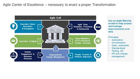 Agile Centre Of Excellence Why We Need One Cloud Is And Business Alignment Practical Approaches