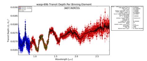 Transit Exoplanet Simulator