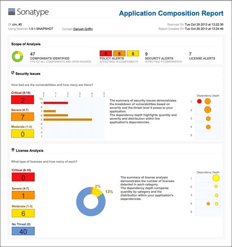 Sonatype Clm Server Application Composition Report 92 Reviewing