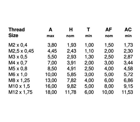 Metric Hex Socket Head Cap K256 Craftech Industries