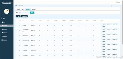 373java ssm springboot基于大数据的高校网络舆情管控系统（源码 文档 运行视频 讲解视频） java舆情系统源码 csdn博客