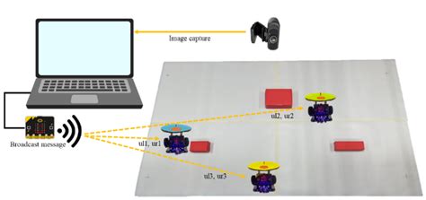 Multiple Robots Path Planning Based On Reinforcement Learning For Object Transportation
