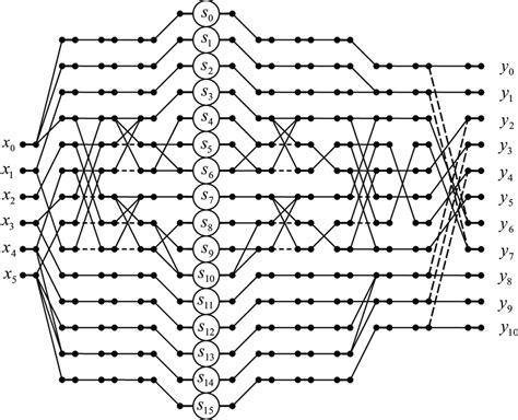 The Signal Flow Graph Of The Proposed Algorithm For Computation Of