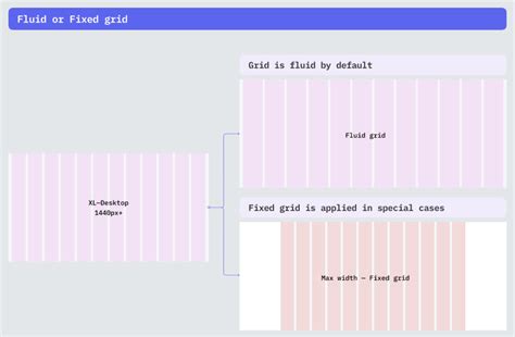 Grid Breakpoints Made With Supernova