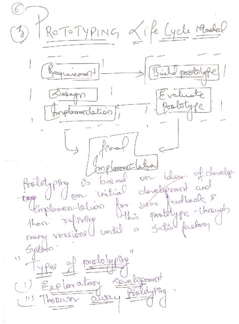 SOLUTION Prototyping Life Cycle Model Studypool