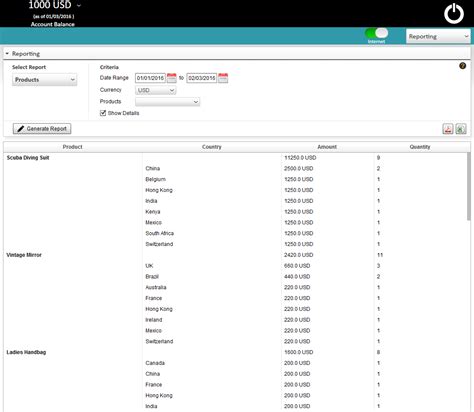 Paypal Reporting Paysketch