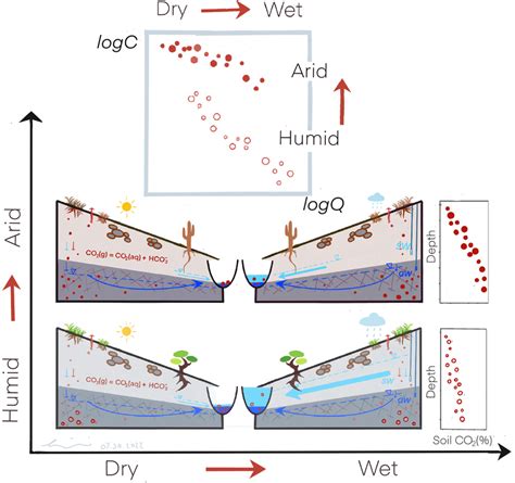 a conceptual model illustrating shallow and deep water flows and