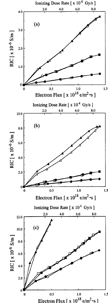 Thickness Dependence Of The Irradiation Flux Exponent ͑ ␦ ͒ Of The