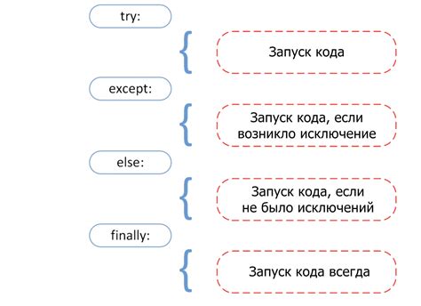 class name error python Исправление ошибок и поиск оптимальных