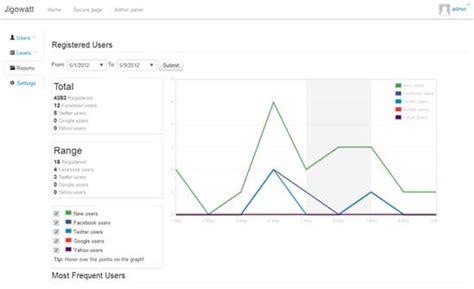 7 Best Php Membership Script 2019 Start Membership Site In Minutes