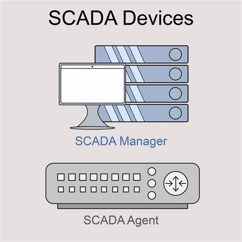 what is scada protocol and communication transport