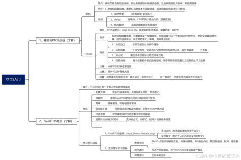 1 Rtos入门 Csdn博客
