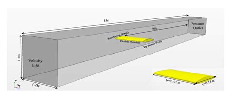 The Schematic Of The Three Dimensional Numerical Setup Download