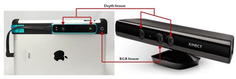 A New Calibration Method For Commercial Rgb D Sensors