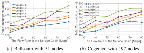 【论文笔记】latency Aware Vnf Chain Deployment With Efficient Resource Reuse At Network Gemini向光性