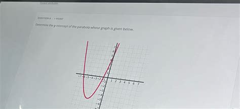 determine the y intercept of the parabola whose graph