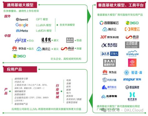 国内外主流大模型语言技术大比拼主流大语言模型 Csdn博客 国内外主流大模型语言技术大比拼主流大语言模型 Csdn博客