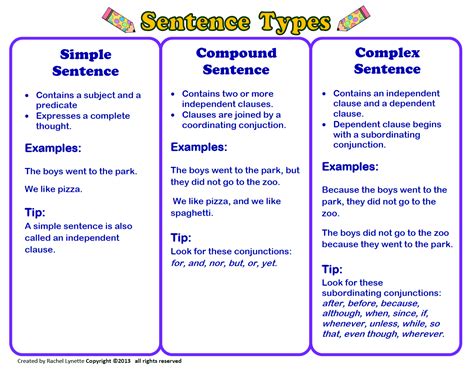 Sentence Types Exercises 82 фото