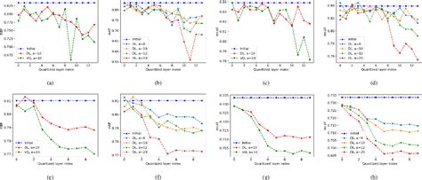 Figure 2 From Accelerating Deep Neural Networks For Efficient Scene