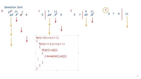 Selection Sort Recursion Forward Backward Track Lecture 75 C