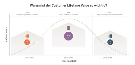 What Is Customer Lifetime Value In B2b Marketing