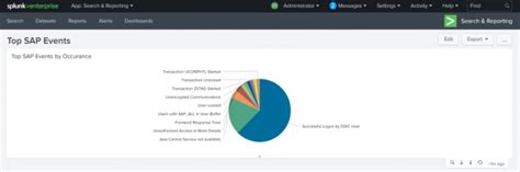 Solman Siem Integration For Advanced Threat Detection Layer Seven