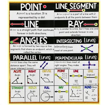 Lines Line Segments Rays Angles Classroom Poster By One Idea Later