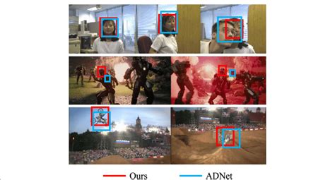 Comparison Of The Proposed Approach Against State Of The Art Tracking